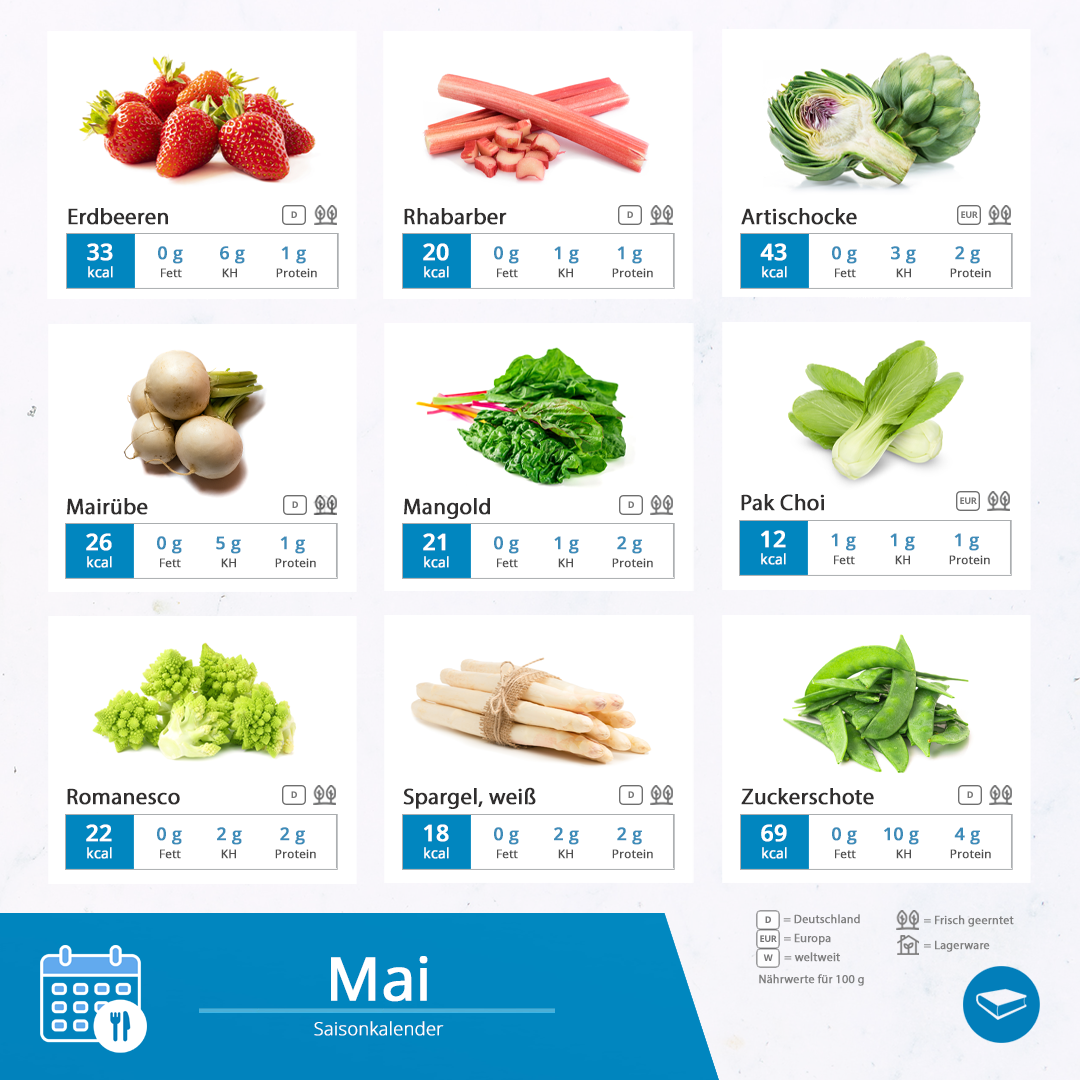 Saisonkalender Mai – Fddb Blog